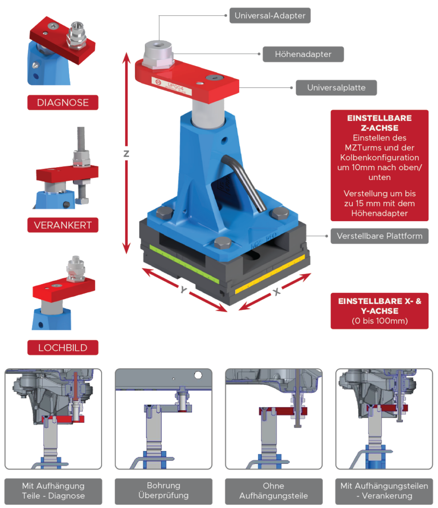 CELETTE Cameleon Premium | Entry | Plus - Michael Eckert Karosserietechnik